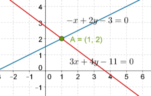 Graphically Solving A Pair Of Linear Equations | Solved Examples | Algebra- Cuemath