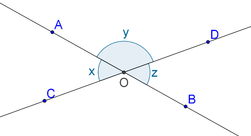 Pairs Of Angles | Solved Examples | Geometry- Cuemath