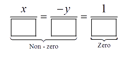 Cross Multiplication Method | Solved Examples | Algebra- Cuemath