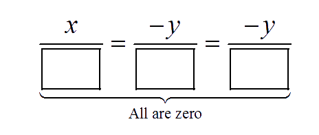 Cross Multiplication Method | Solved Examples | Algebra- Cuemath