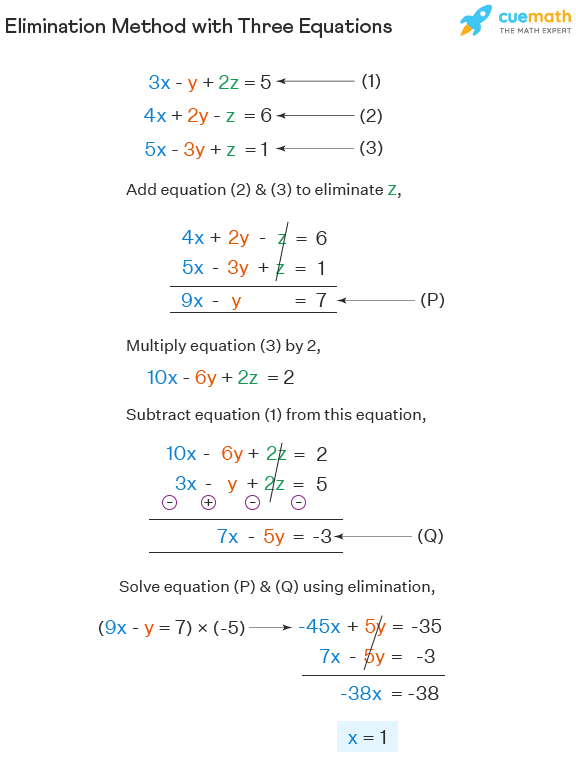 Elimination Method Definition Steps Examples Solving System Of 