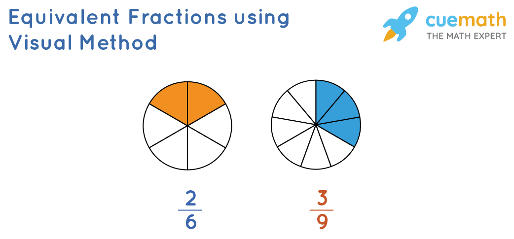 Equivalent Fractions Definition How To Find Equivalent Fractions 