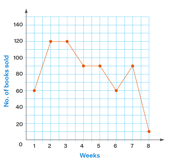 Line Charts Definition Parts Types Creating A Line Chart Examples Line Charts Definition Parts Types Creating A Line Chart Examples