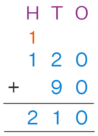 Addition With Regrouping - Definition, 2-digit & 3-digit Addition with ...
