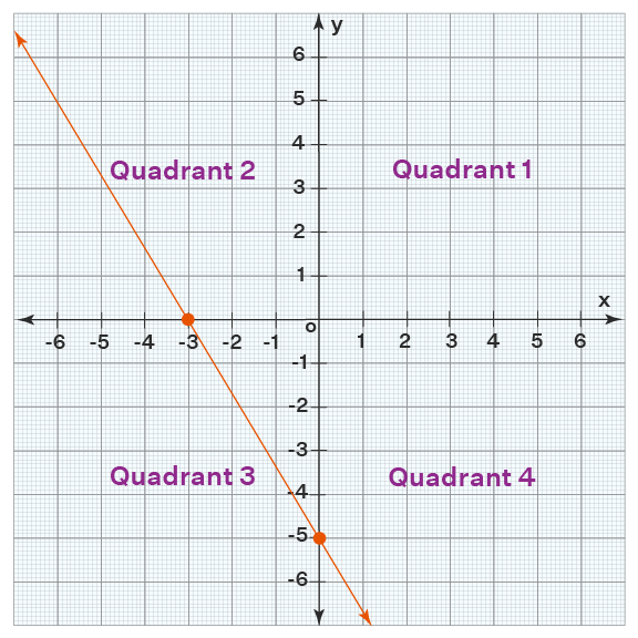 Where Is The X And Y On A Graph Wilton Loody2000