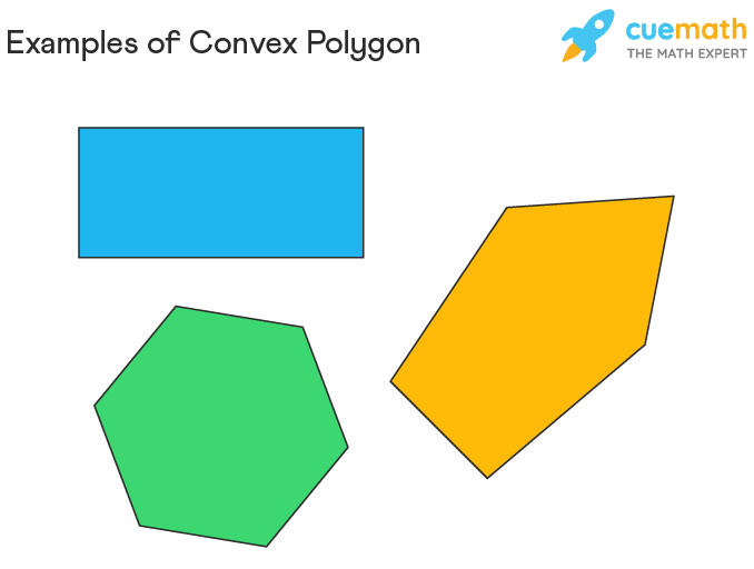 Convex Polygon Definition Formulas Properties Examples En 