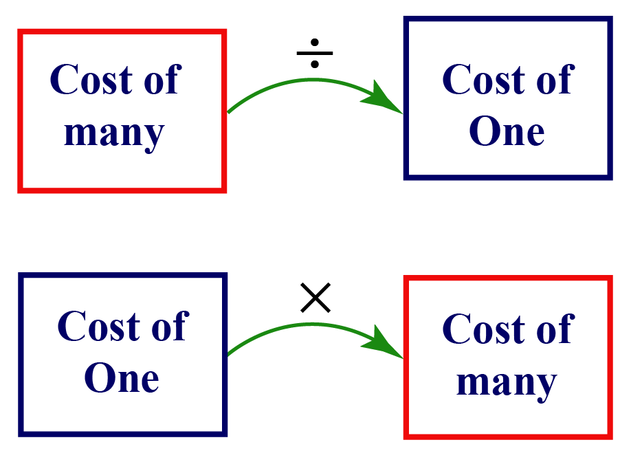 Unitary Method Questions Formula Examples What Is Unitary Methods Unitary Method Questions Formula Examples What Is Unitary Methods