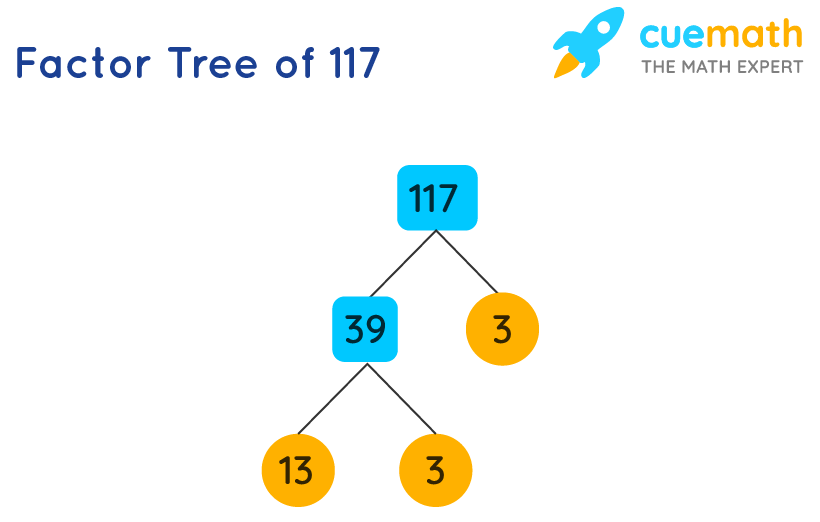 Factors Of 117 Find Prime Factorization Factors Of 117