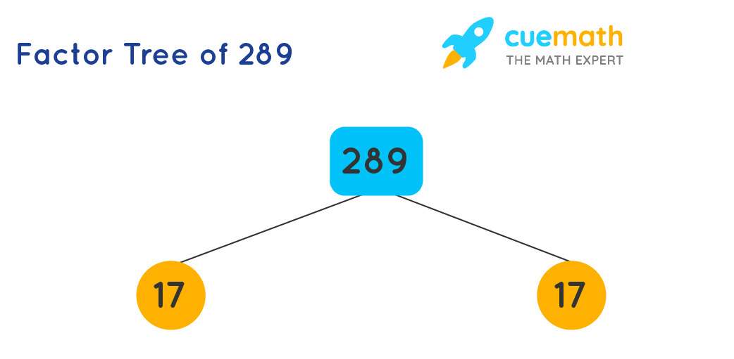 Factors Of 289 Find Prime Factorization Factors Of 289 Factors Of 289 Find Prime Factorization Factors Of 289