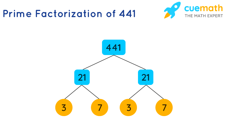 Factors Of 441 Find Prime Factorization Factors Of 441