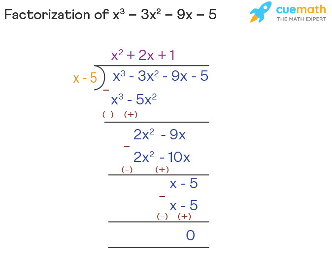 Factorize The Equation X 3 3x 2 9x 5 Solved 