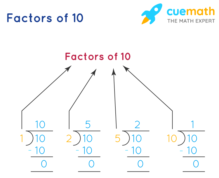 Factors Of 10 Find Prime Factorization Factors Of 10