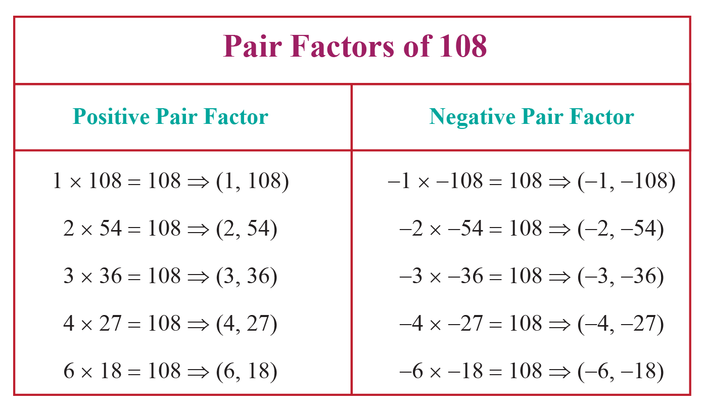Factors Of 108 Cuemath Factors Of 108 Cuemath