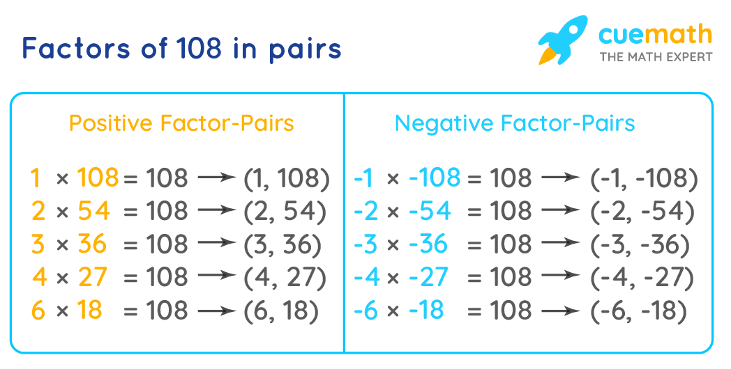Factors Of 108 Find Prime Factorization Factors Of 108
