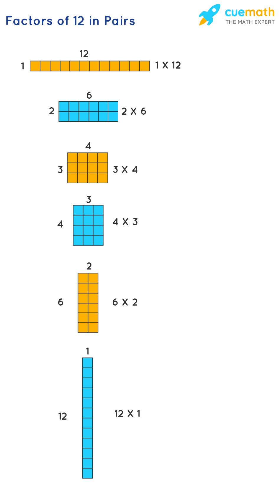 Factors Of 12 Find Prime Factorization Factors Of 12 Factors Of 12 Find Prime Factorization Factors Of 12