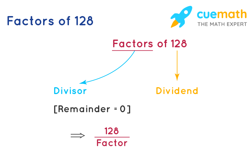 Factors Of 128 Find Prime Factorization Factors Of 128
