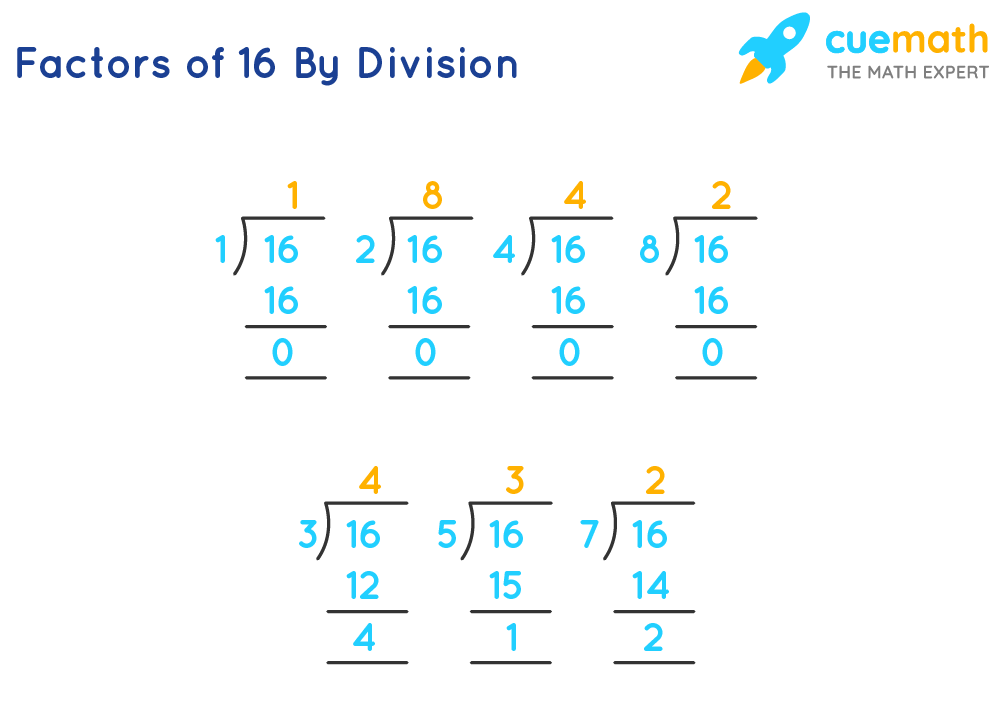 Factors Of 16 Find Prime Factorization Factors Of 16