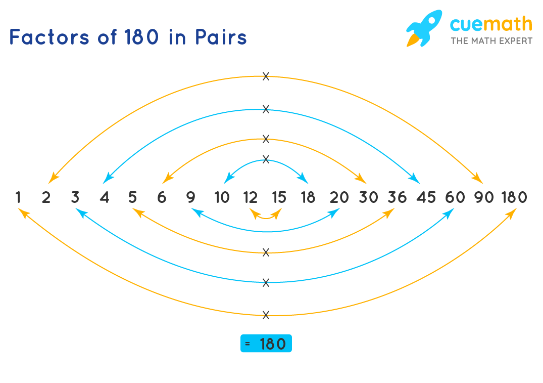 Factors Of 180 Find Prime Factorization Factors Of 180