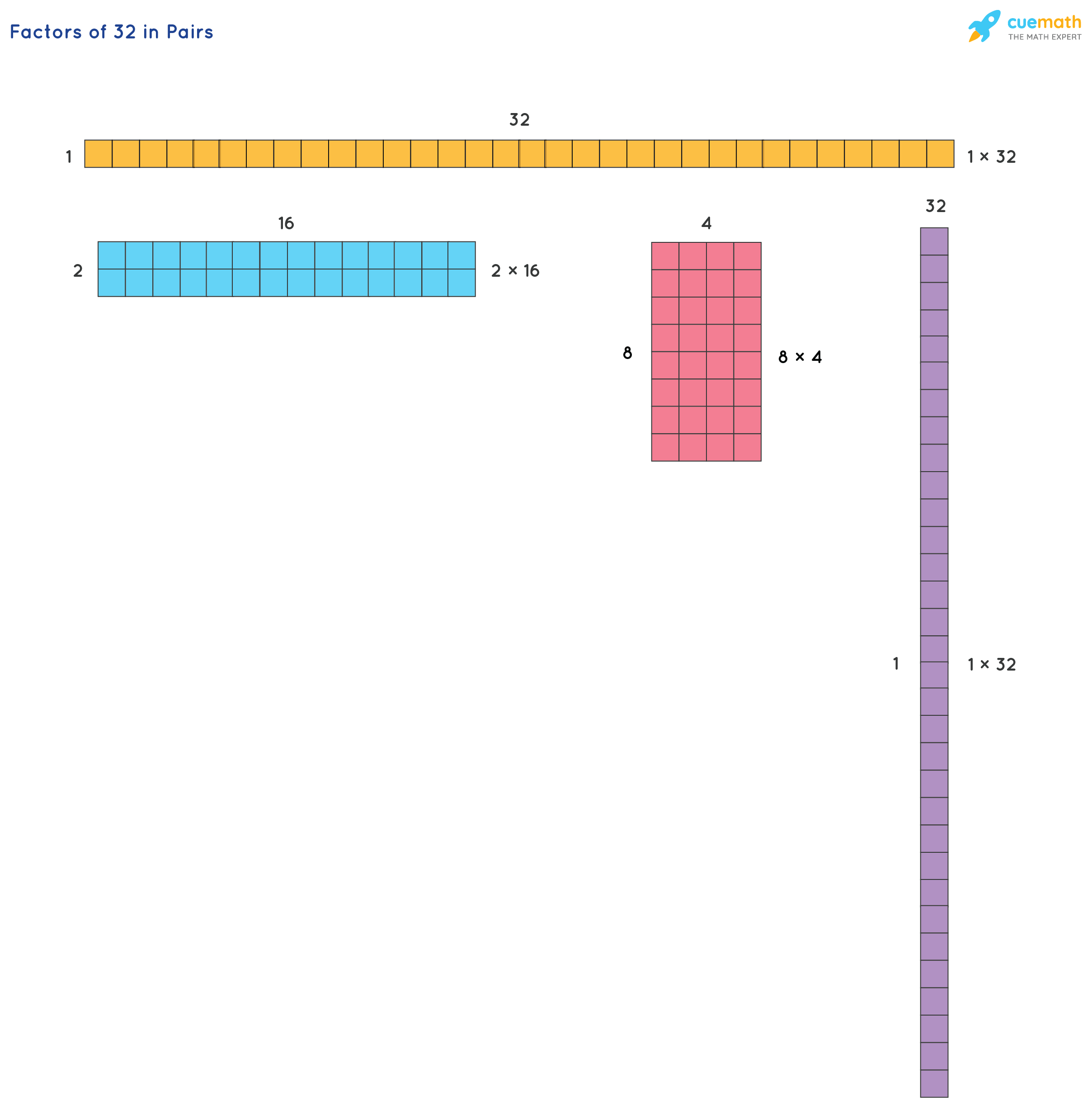 Factors Of 32 Find Prime Factorization Factors Of 32
