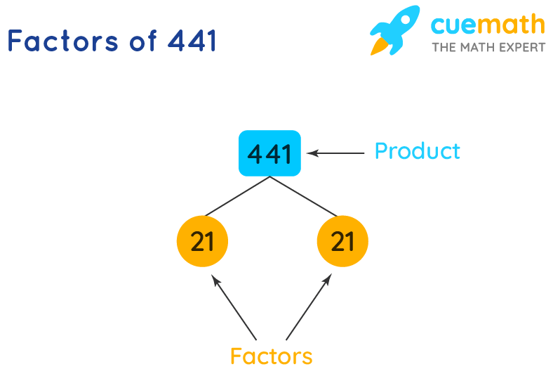 Factors Of 441 Find Prime Factorization Factors Of 441
