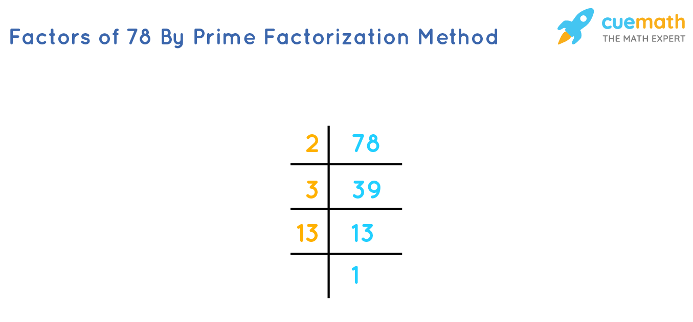 Factors Of 78 Find Prime Factorization Factors Of 78