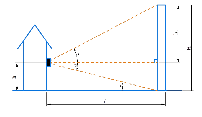 Heights And Distances | Solved Examples | Trigonometry- Cuemath