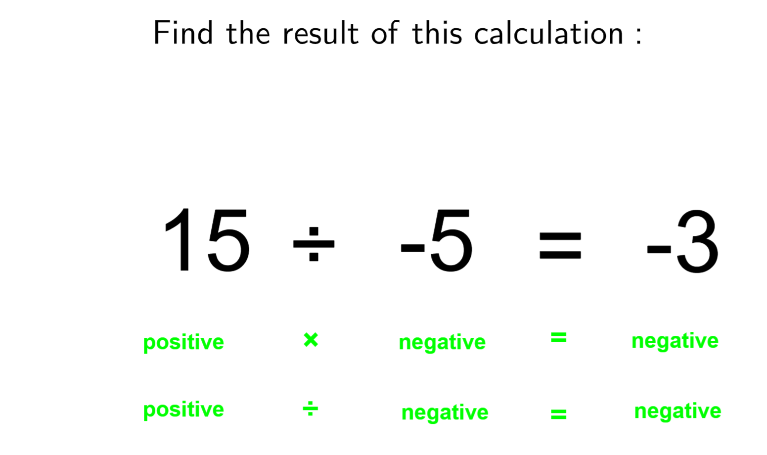 Introduction To Integers What Is An Integer Concepts Introduction On