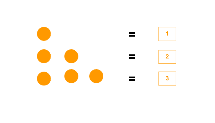 How To Teach Addition To Kids