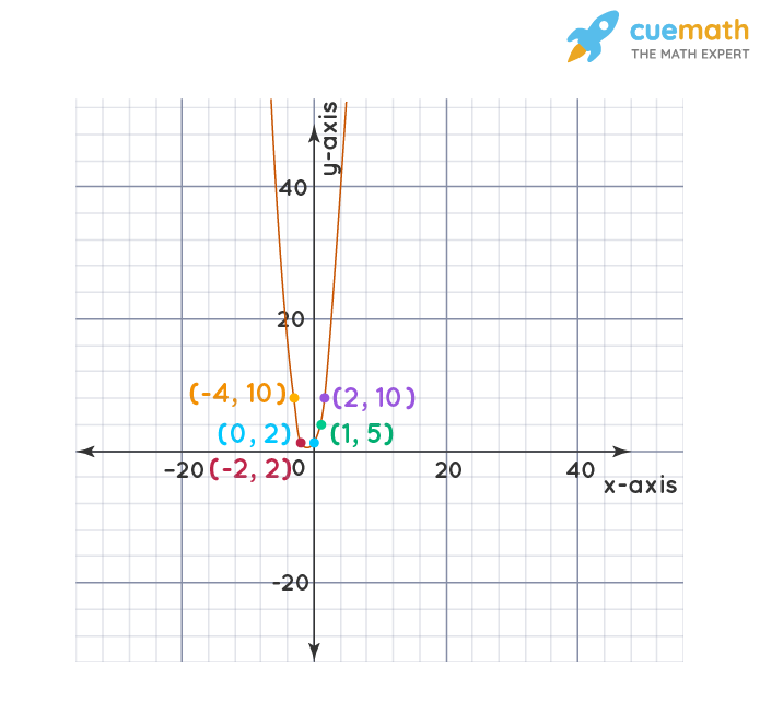Find the real solutions of the equation by graphing for the equation x ...
