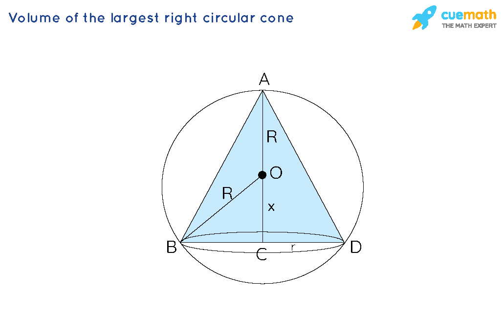 Find The Volume Of The Largest Right Circular Cone That Can Be Find The Volume Of The Largest Right Circular Cone That Can Be