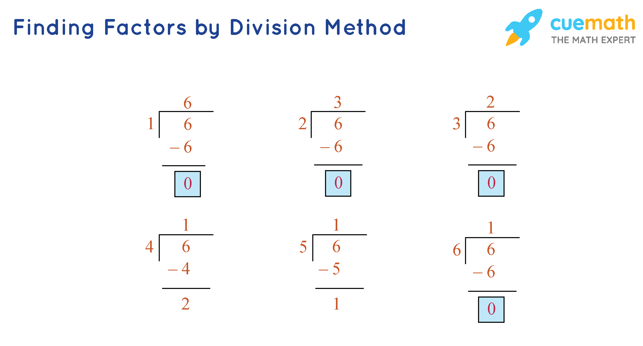 Factors How To Find Factors Of A Number Definition Examples