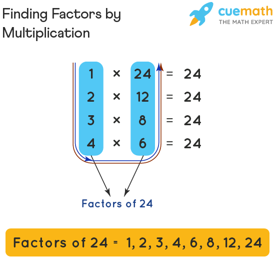 Factors Definition Examples What Are Factors Of Numbers Factors Definition Examples What Are Factors Of Numbers