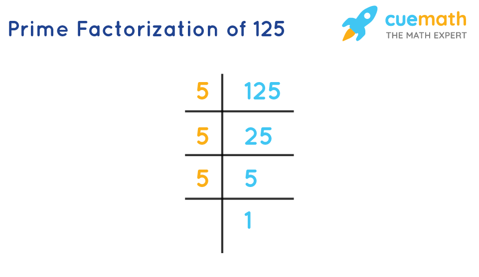 Factors Of 125 Find Prime Factorization Factors Of 125
