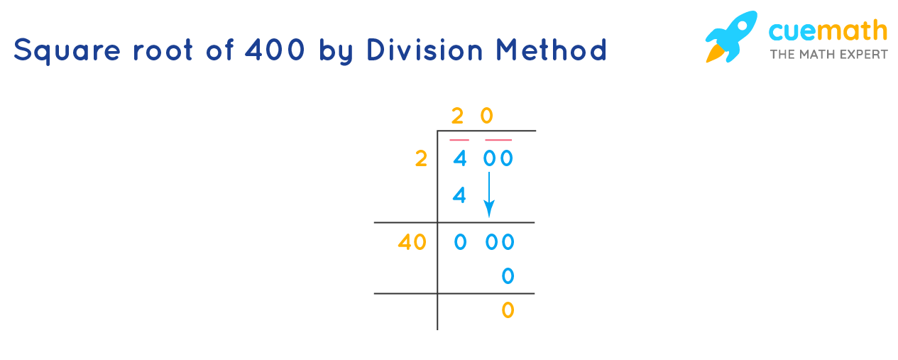 Square Root Of 400 How To Find The Square Root Of 400 Cuemath