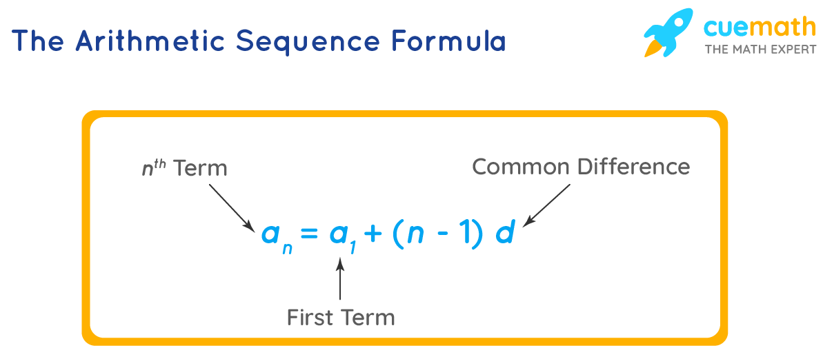 Arithmetic Sequence Formula Learn The Formulas For Arithmetic Sequence