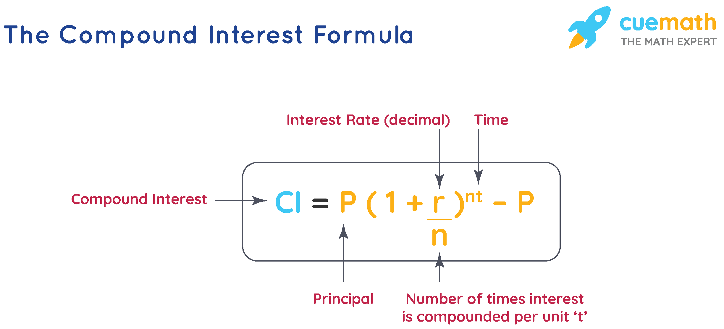Interest Formula What Is Interest Formula Examples