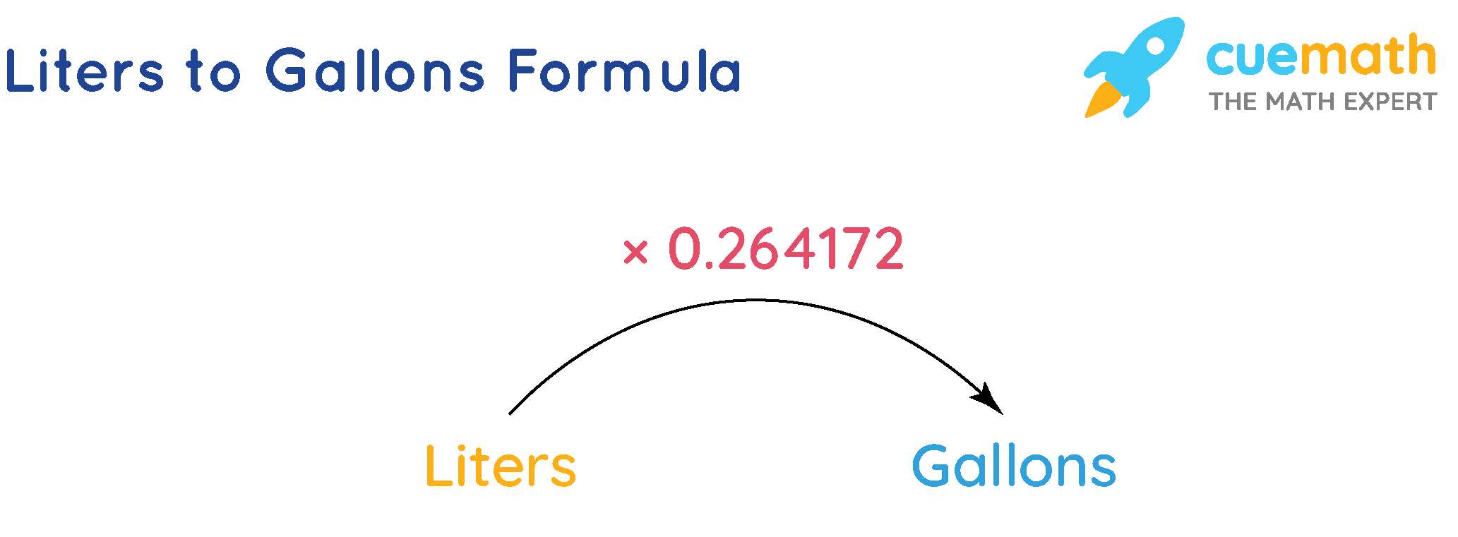 Liters To Gallons Formula What Is Liters To Gallons Formula Examples Liters To Gallons Formula What Is Liters To Gallons Formula Examples