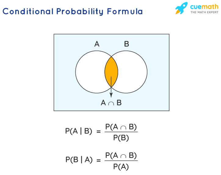 Conditional Probability Definition Formula Examples