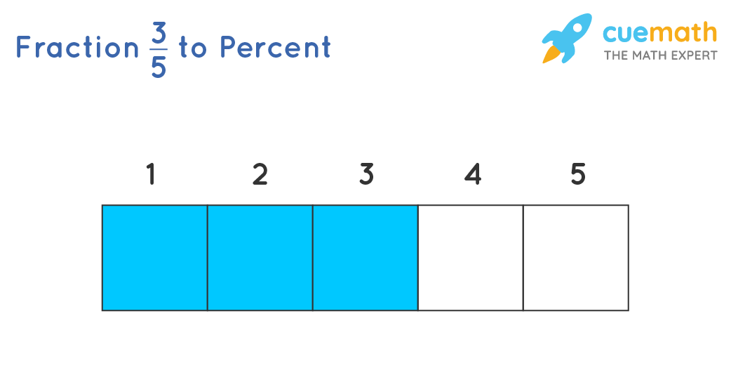Fraction to Percent - Cuemath