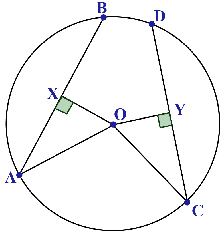 Chords of a Circle | Equal and Unequal | Theorems | Proofs- Cuemath