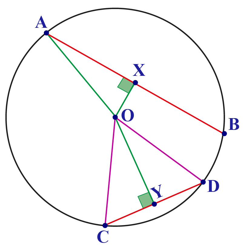 Chords of a Circle | Equal and Unequal | Theorems | Proofs- Cuemath