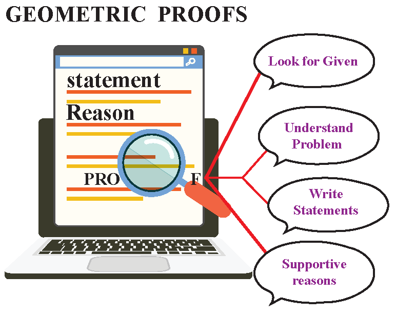 Geometrical Proofs Solved Examples Structure Of Proof Geometry