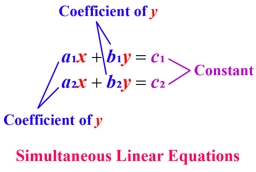 Simultaneous Linear Equations Solver Solved Examples Cuemath Simultaneous Linear Equations Solver Solved Examples Cuemath