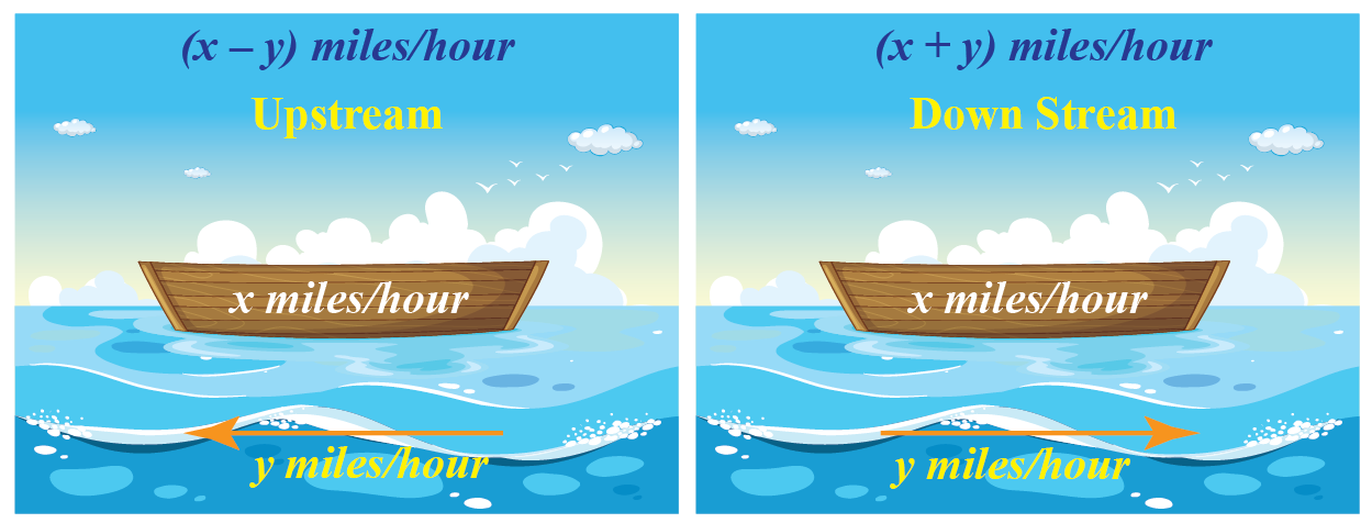 Solutions of a linear equation | Calculator | Solved Examples