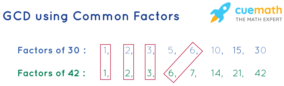 GCD Formula What Is Greatest Common Divisor Formula En AsriPortal GCD Formula What Is Greatest Common Divisor Formula En AsriPortal