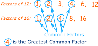 GCF Calculator - Examples, Online GCF Calculator