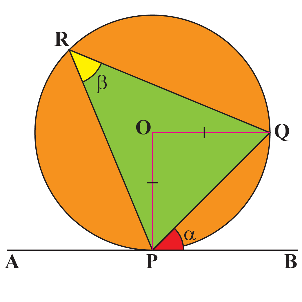 Alternate Segment Theorem Circles Proof Solutions Cuemath