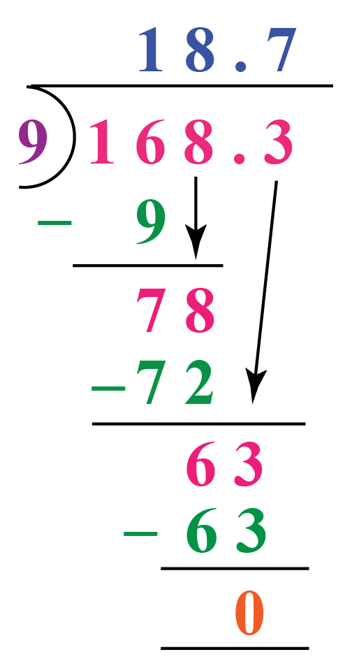 Dividing Decimals Definition Facts Examples Cuemath