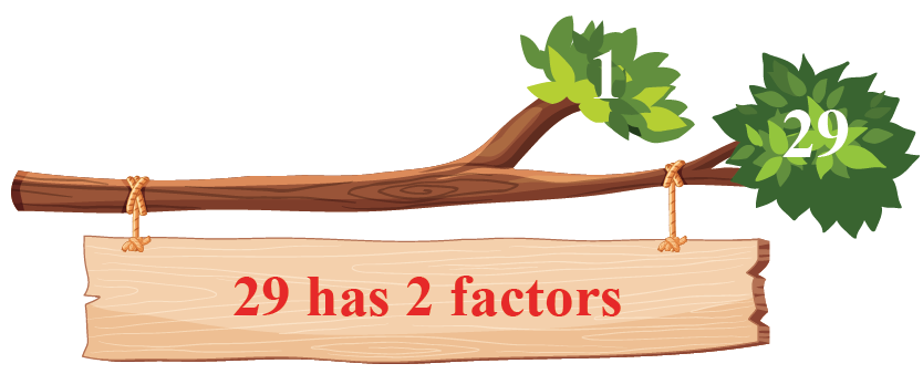 Factors of 29 - Cuemath