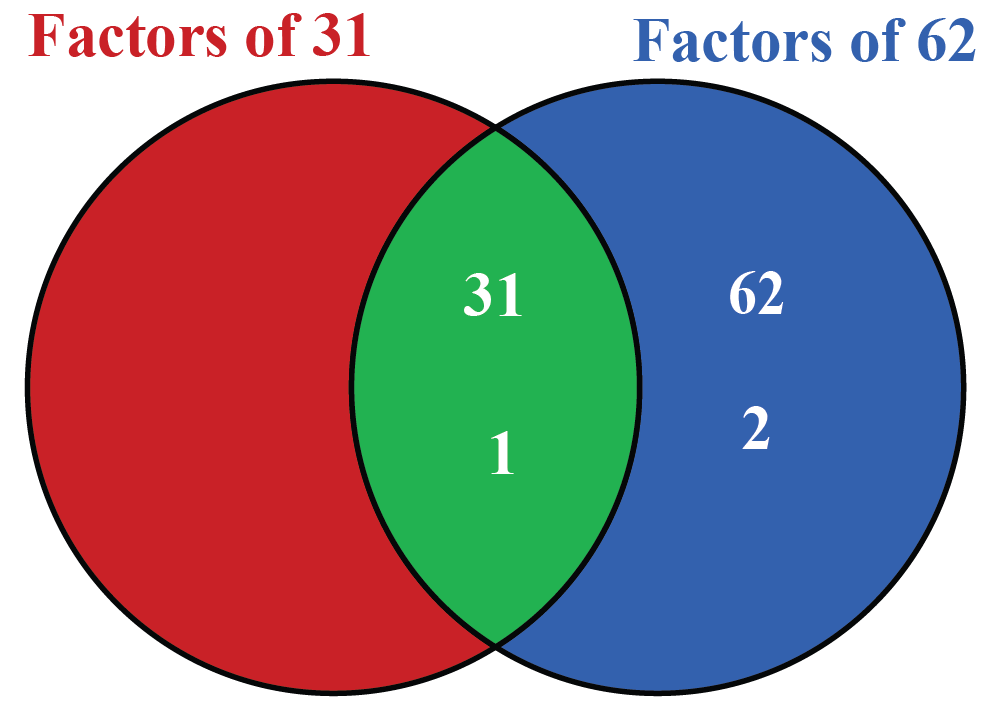 Factors of 29 - Cuemath